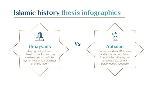 Islamic History Thesis Infographics | Google Slides & PPT