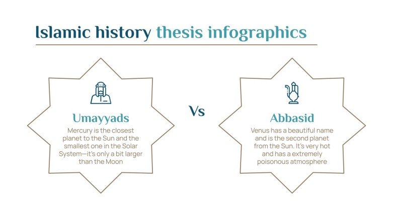 Islamic History Thesis Infographics | Google Slides & PPT