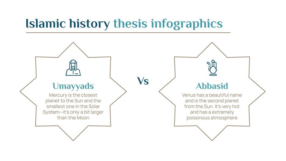Islamic History Thesis Infographics | Google Slides & PPT