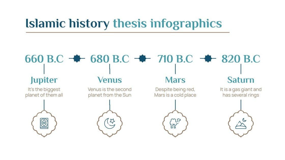 Islamic History Thesis Infographics | Google Slides & PPT