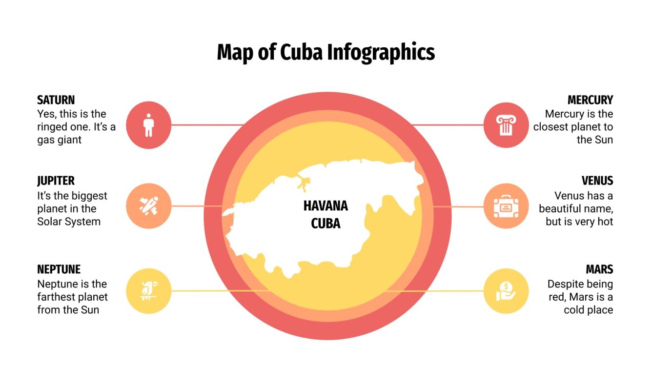 Infografías de Cuba | Plantilla de Google Slides y PowerPoint