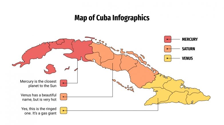 Infografías de Cuba | Plantilla de Google Slides y PowerPoint