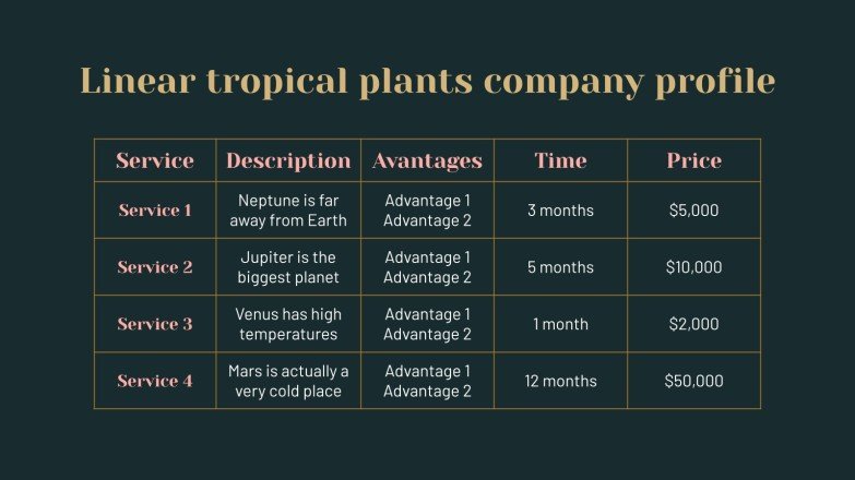 Linear Tropical Plants Company Profile Infographics