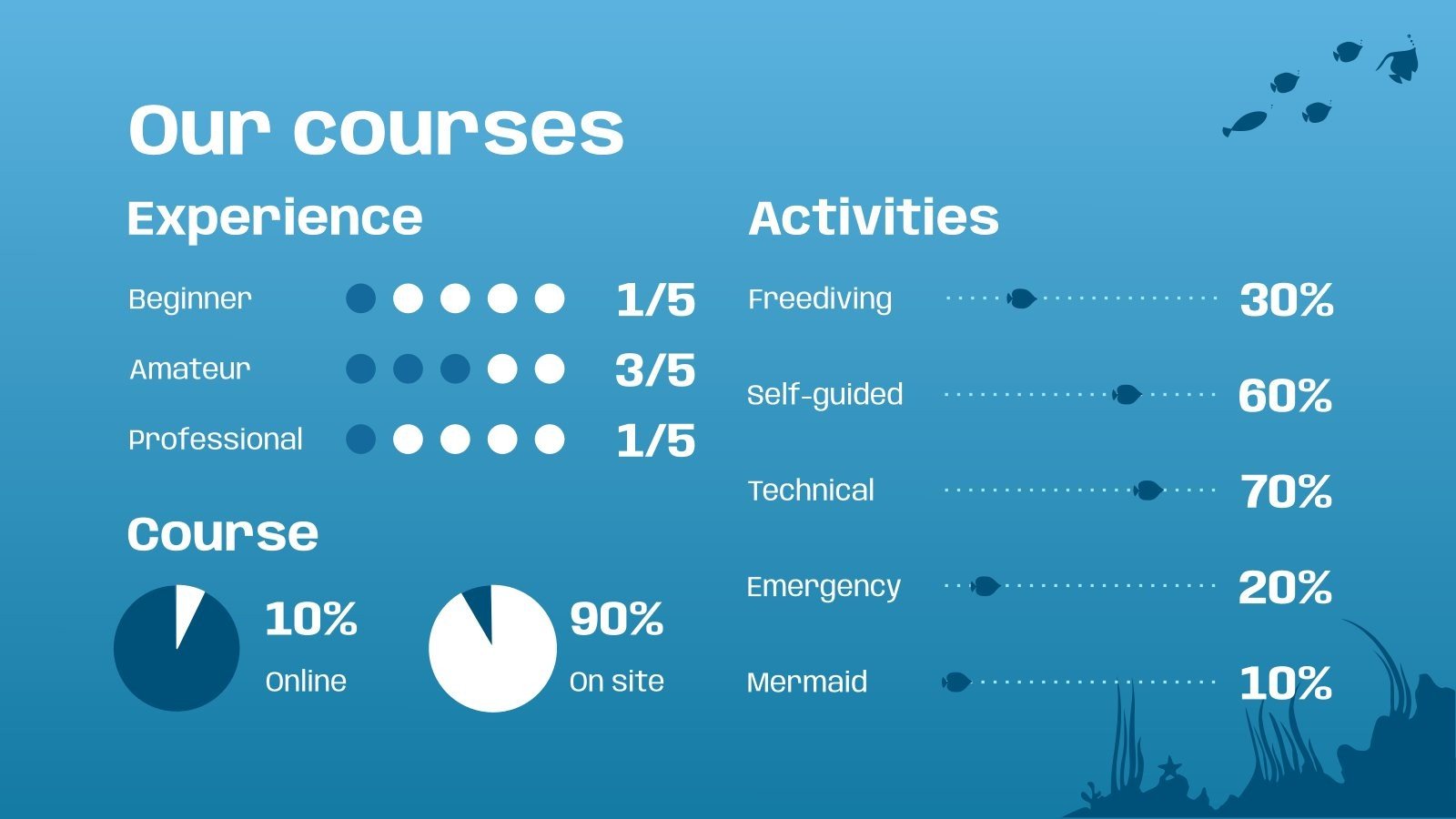 Open Water Diving Course | Google Slides & PowerPoint