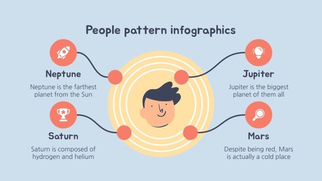 Infografías de patrones con personas | Google Slides y PPT
