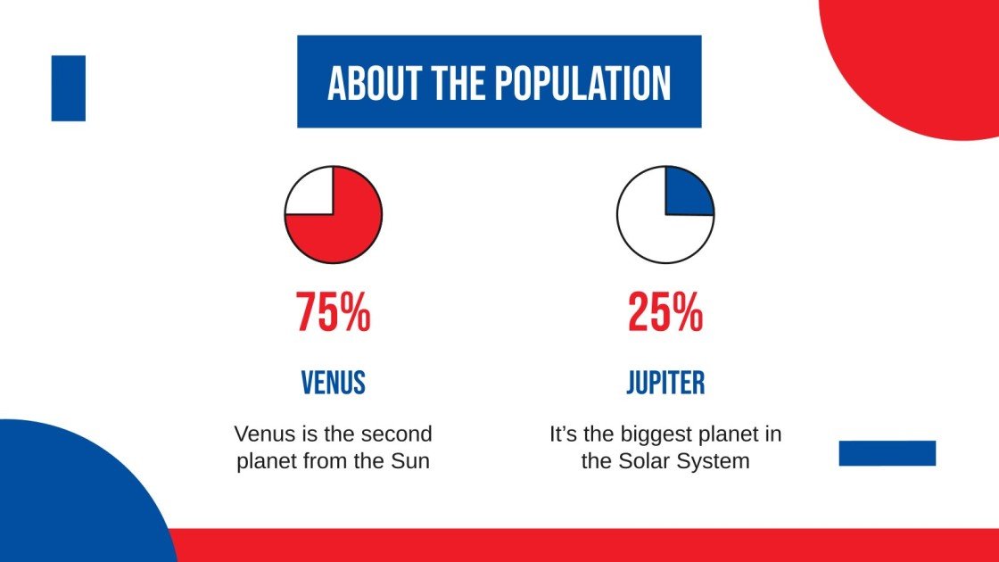 North Korea History Lesson for Middle School | Google Slides
