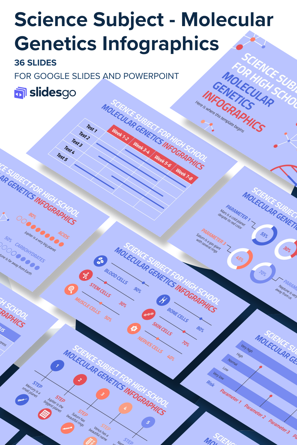 Molecular Genetics Infographics | Google Slides & PPT