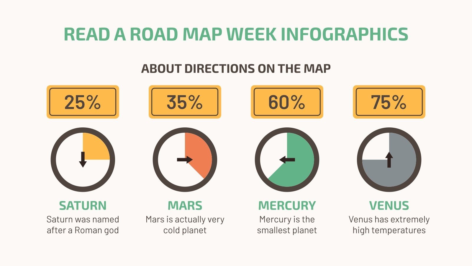 Read a Road Map Week Infographics | Google Slides & PowerPoint