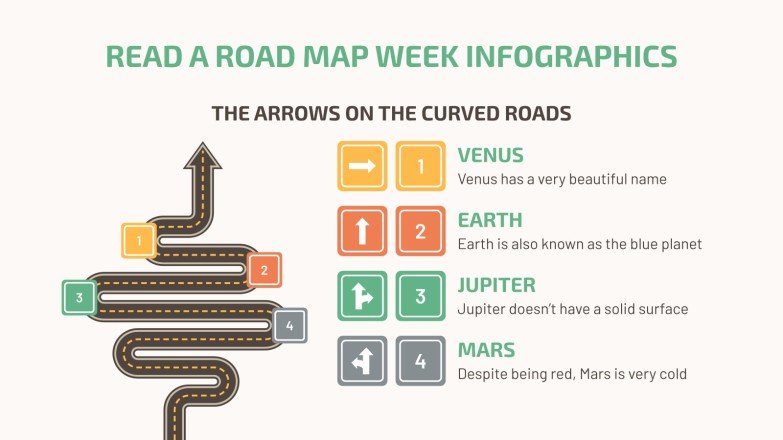 Read a Road Map Week Infographics | Google Slides & PowerPoint