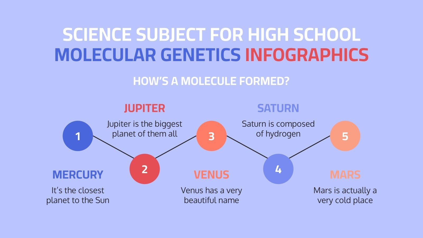 Molecular Genetics Infographics | Google Slides & PPT
