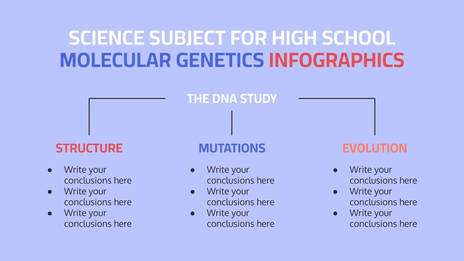 Molecular Genetics Infographics | Google Slides & PPT