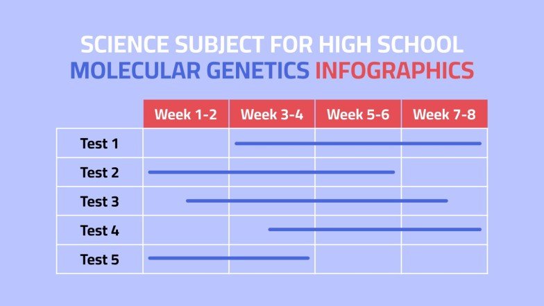 Molecular Genetics Infographics | Google Slides & PPT