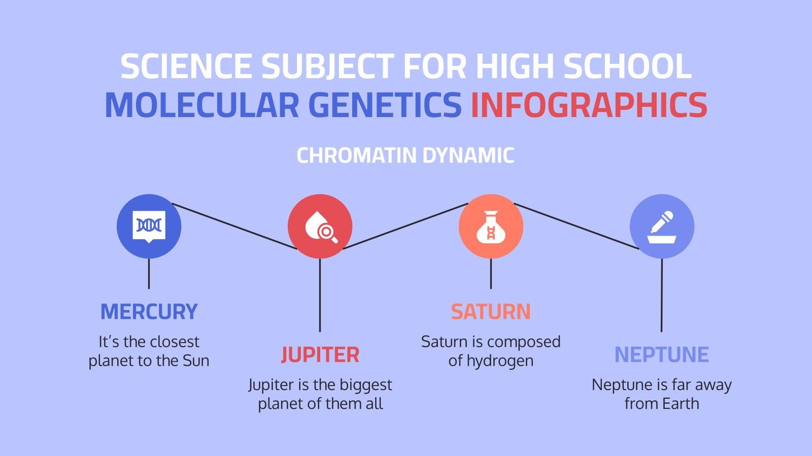 Molecular Genetics Infographics | Google Slides & PPT