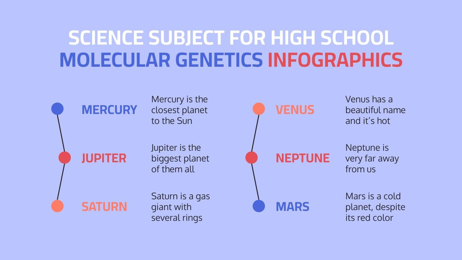 Molecular Genetics Infographics | Google Slides & PPT