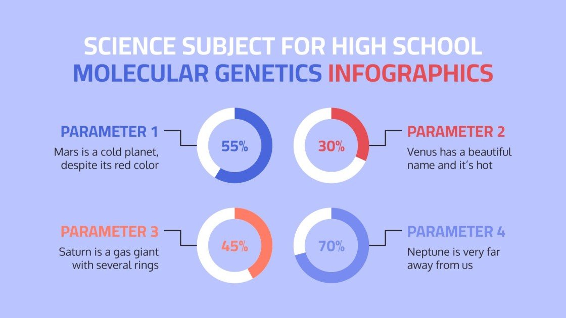 Molecular Genetics Infographics | Google Slides & PPT