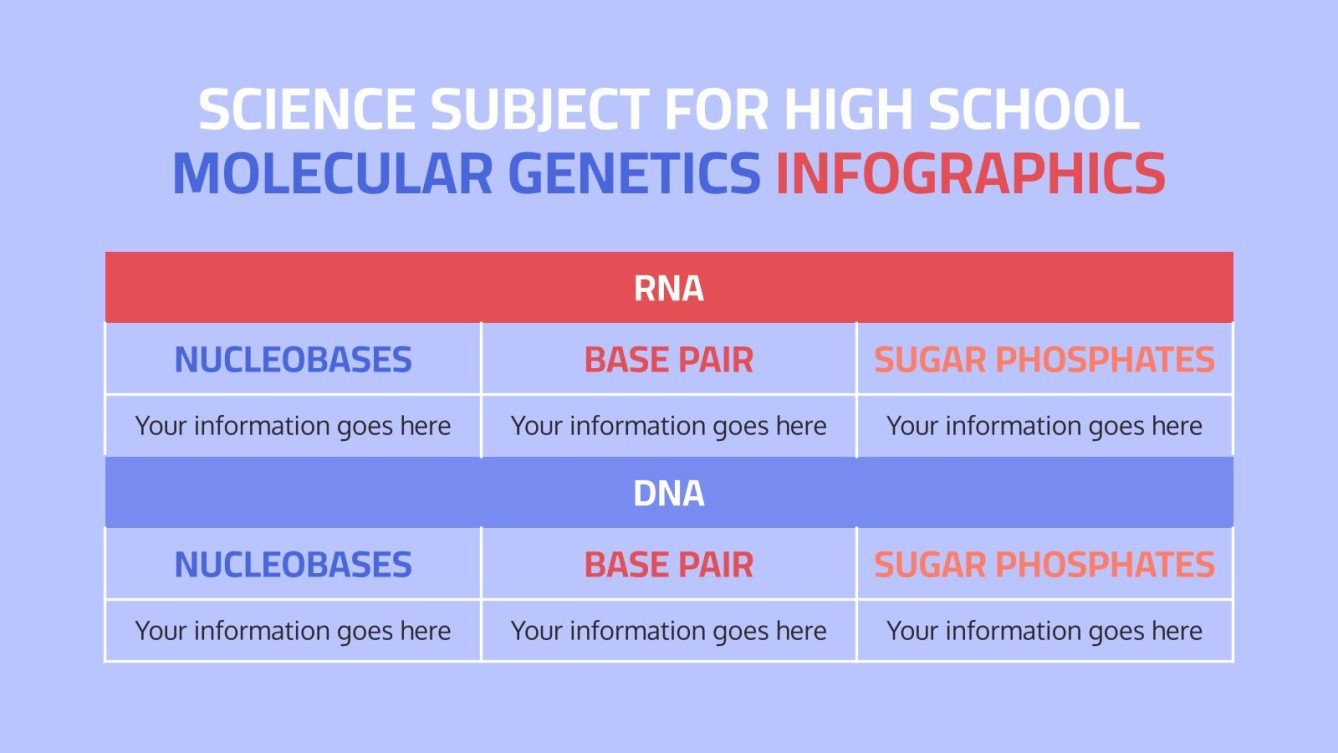 Molecular Genetics Infographics | Google Slides & PPT