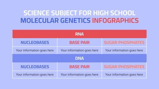 Molecular Genetics Infographics | Google Slides & PPT