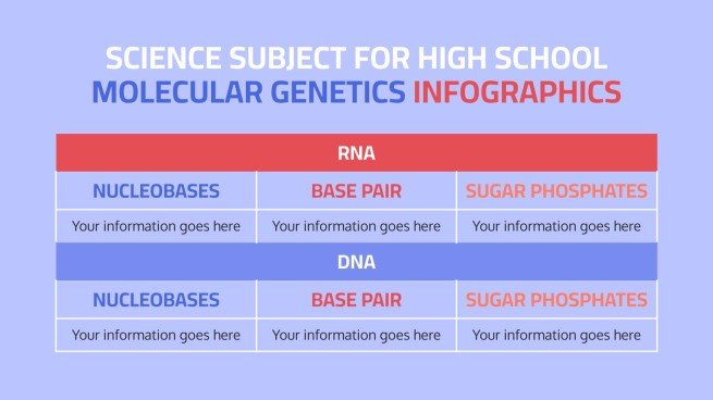 Molecular Genetics Infographics | Google Slides & PPT