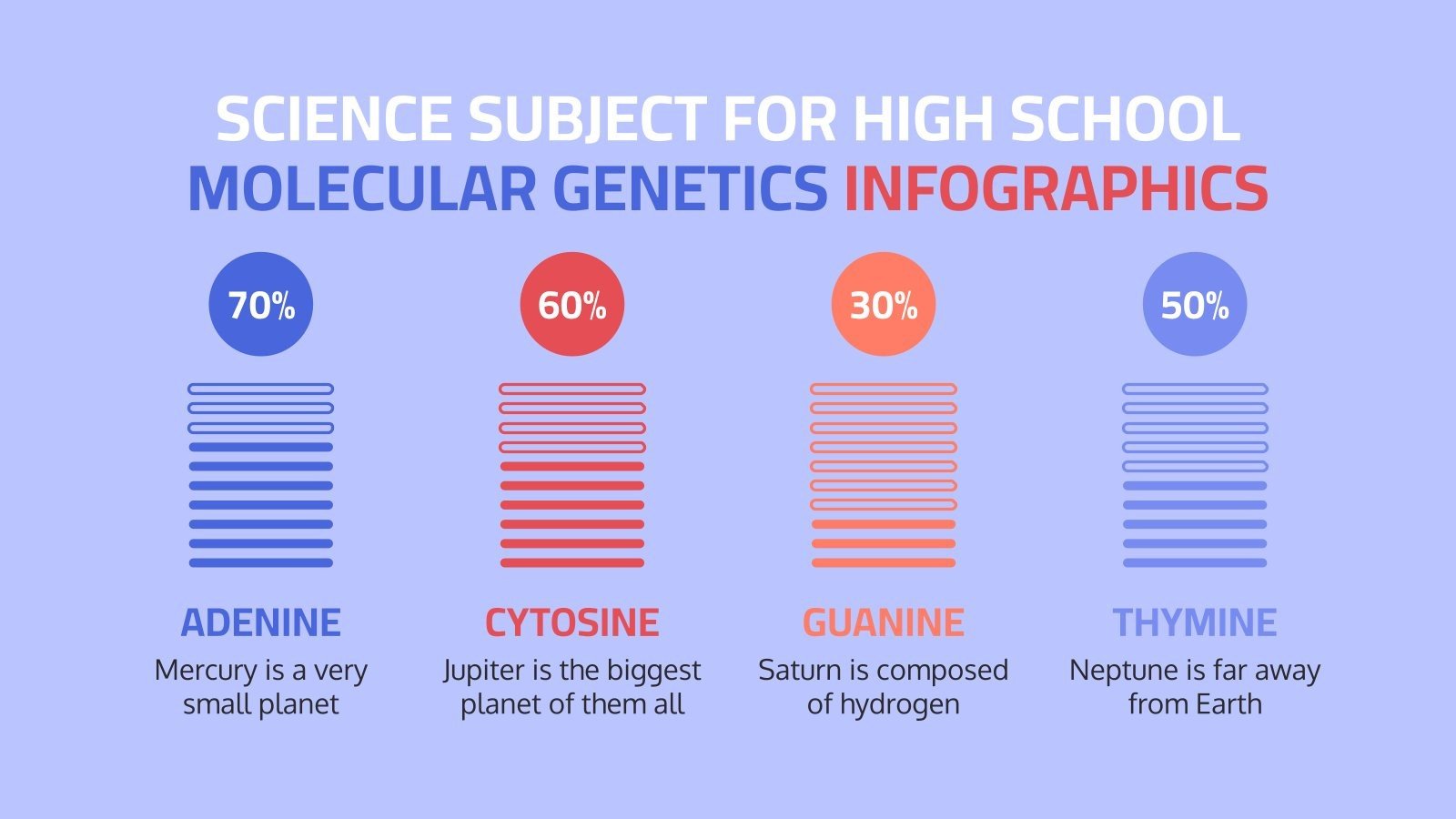 Molecular Genetics Infographics | Google Slides & PPT