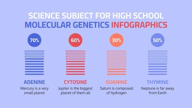 Molecular Genetics Infographics | Google Slides & PPT