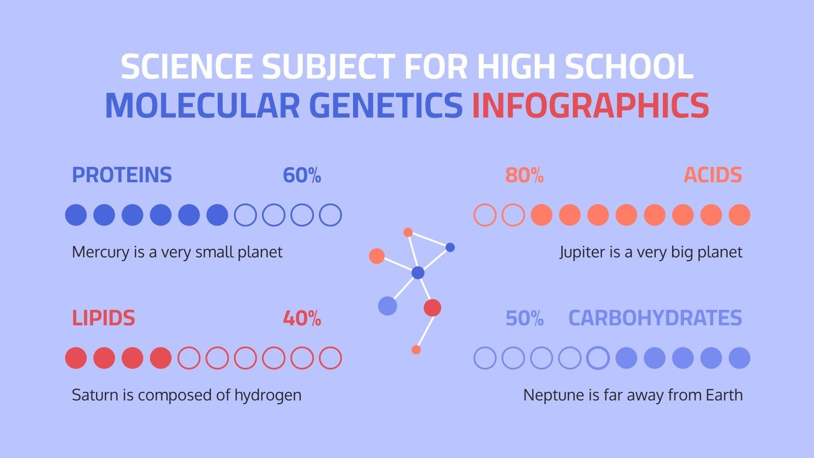 Molecular Genetics Infographics | Google Slides & PPT