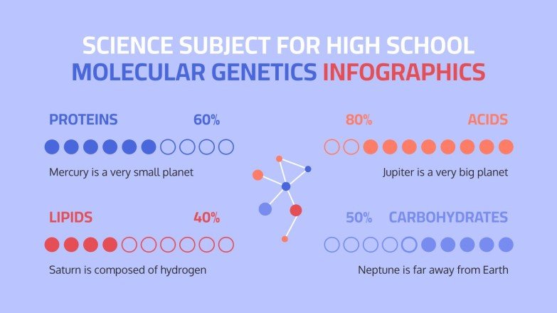Molecular Genetics Infographics | Google Slides & PPT