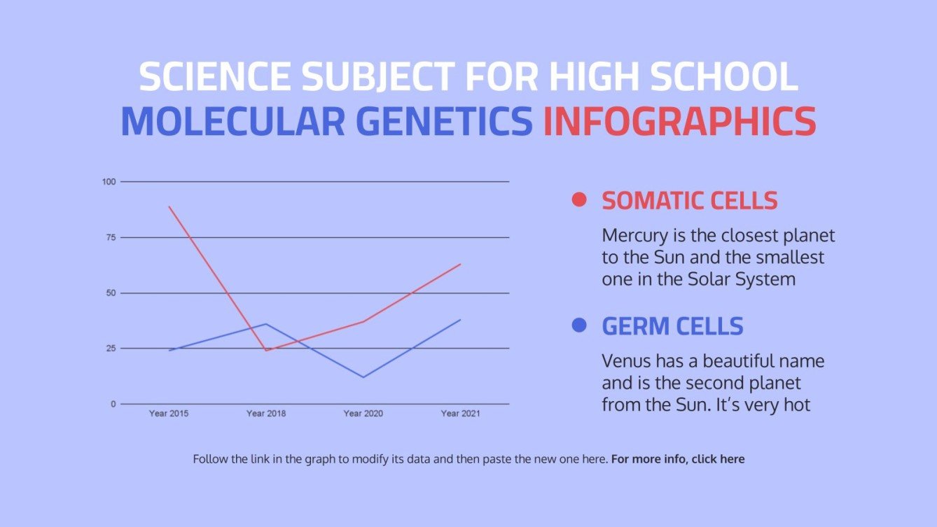 Molecular Genetics Infographics | Google Slides & PPT