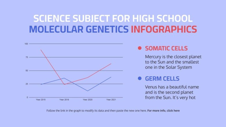 Molecular Genetics Infographics | Google Slides & PPT