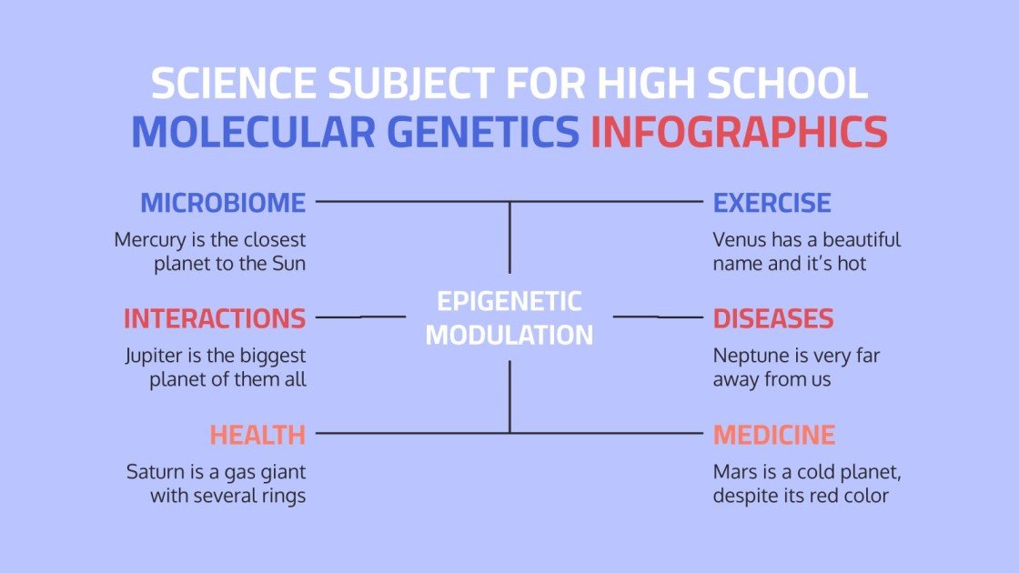 Molecular Genetics Infographics | Google Slides & PPT