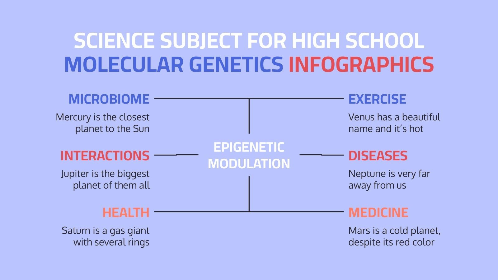Molecular Genetics Infographics | Google Slides & PPT