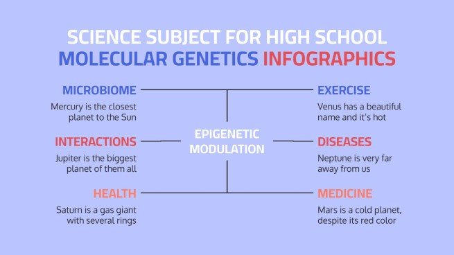Molecular Genetics Infographics | Google Slides & PPT