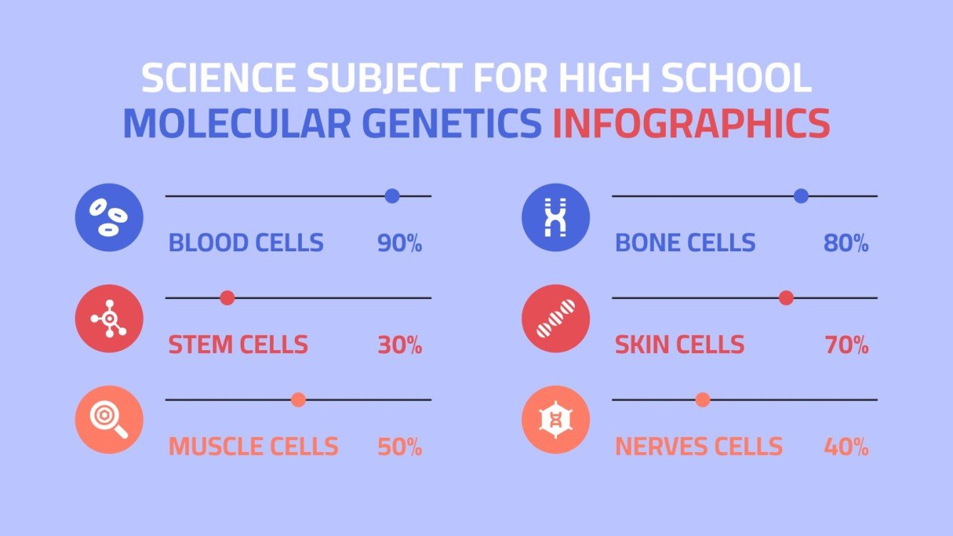 Molecular Genetics Infographics | Google Slides & PPT