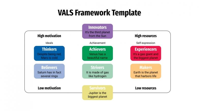VALS Framework Template | Google Slides and PowerPoint theme
