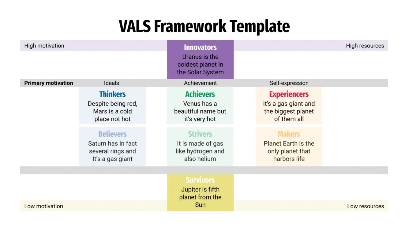 VALS Framework Template | Google Slides and PowerPoint theme