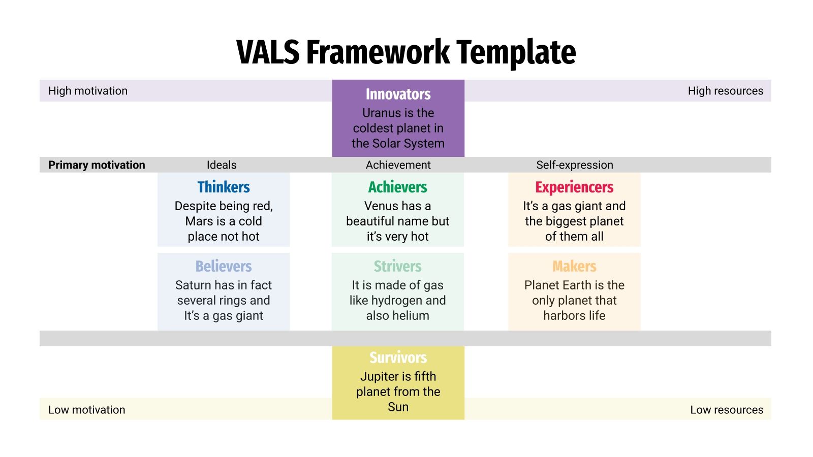VALS Framework Template | Google Slides and PowerPoint theme