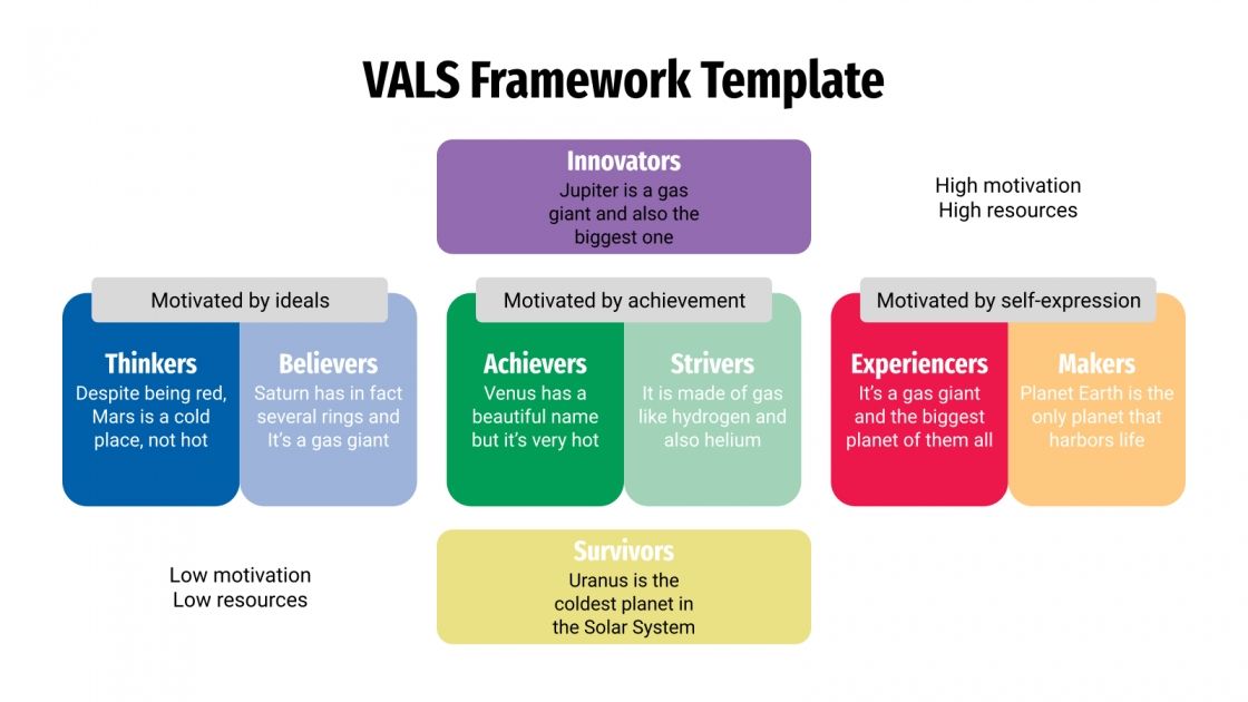 Plantilla de metodología VALS | Google Slides y PowerPoint