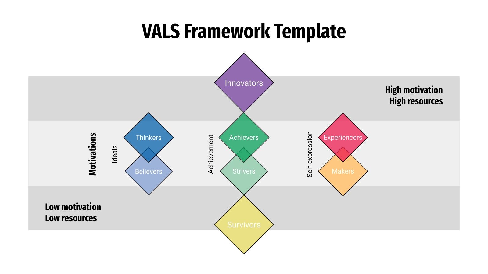 Metodologia VALS | Tema para Apresentações Google e PowerPoint