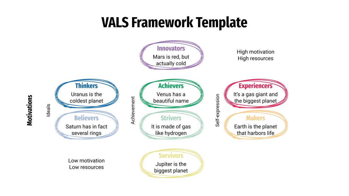VALS Framework Template | Google Slides and PowerPoint theme