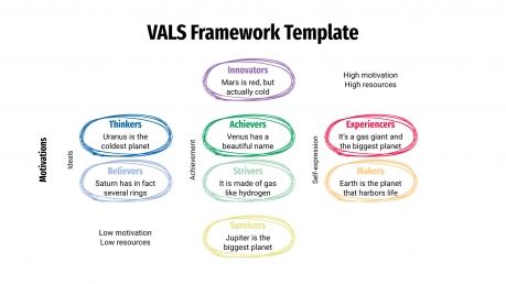 VALS Framework Template | Google Slides and PowerPoint theme