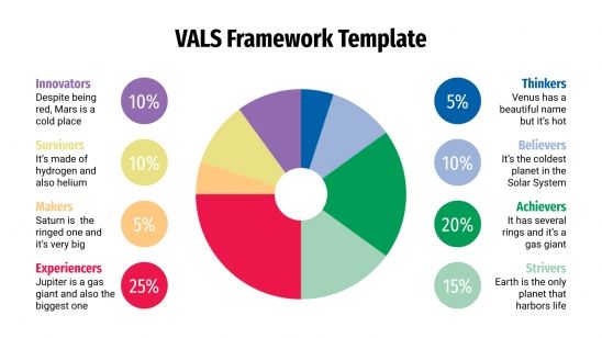 VALS Framework Template | Google Slides and PowerPoint theme