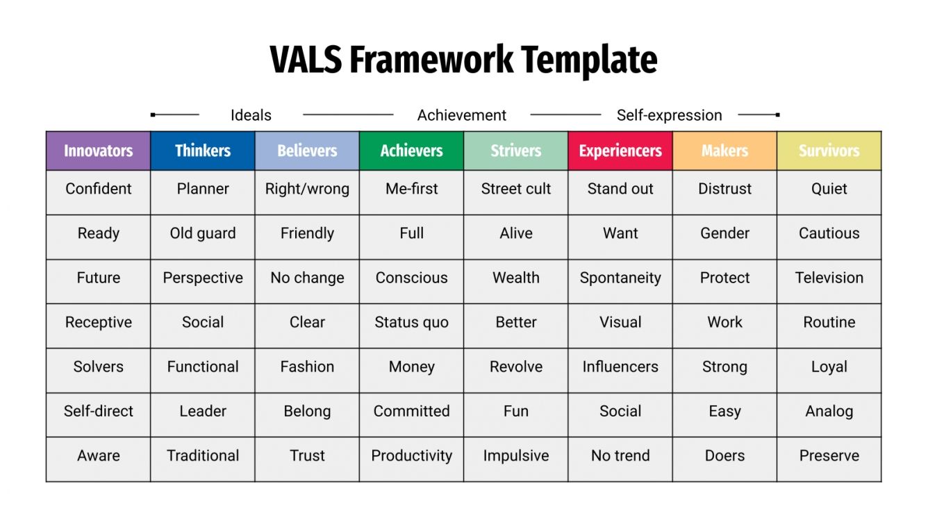 VALS Framework Template | Google Slides and PowerPoint theme