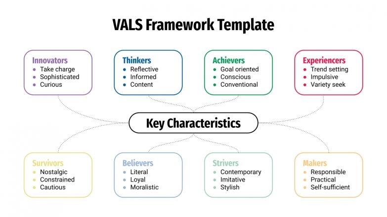 VALS Framework Template | Google Slides and PowerPoint theme