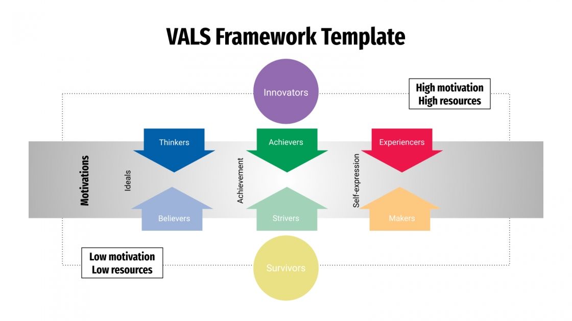 VALS Framework Template | Google Slides and PowerPoint theme