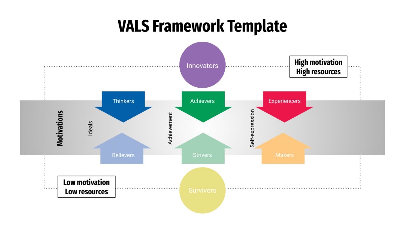 VALS Framework Template | Google Slides and PowerPoint theme