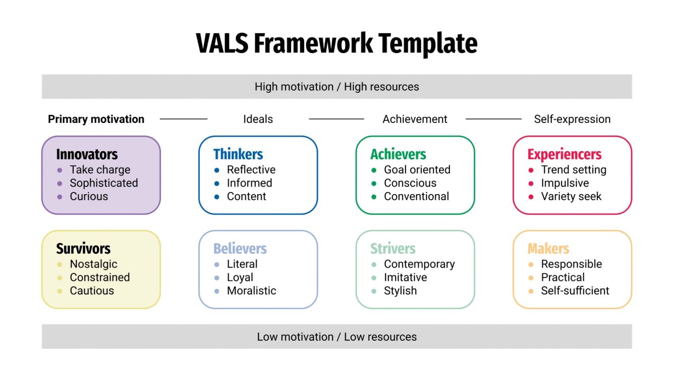 VALS Framework Template | Google Slides and PowerPoint theme