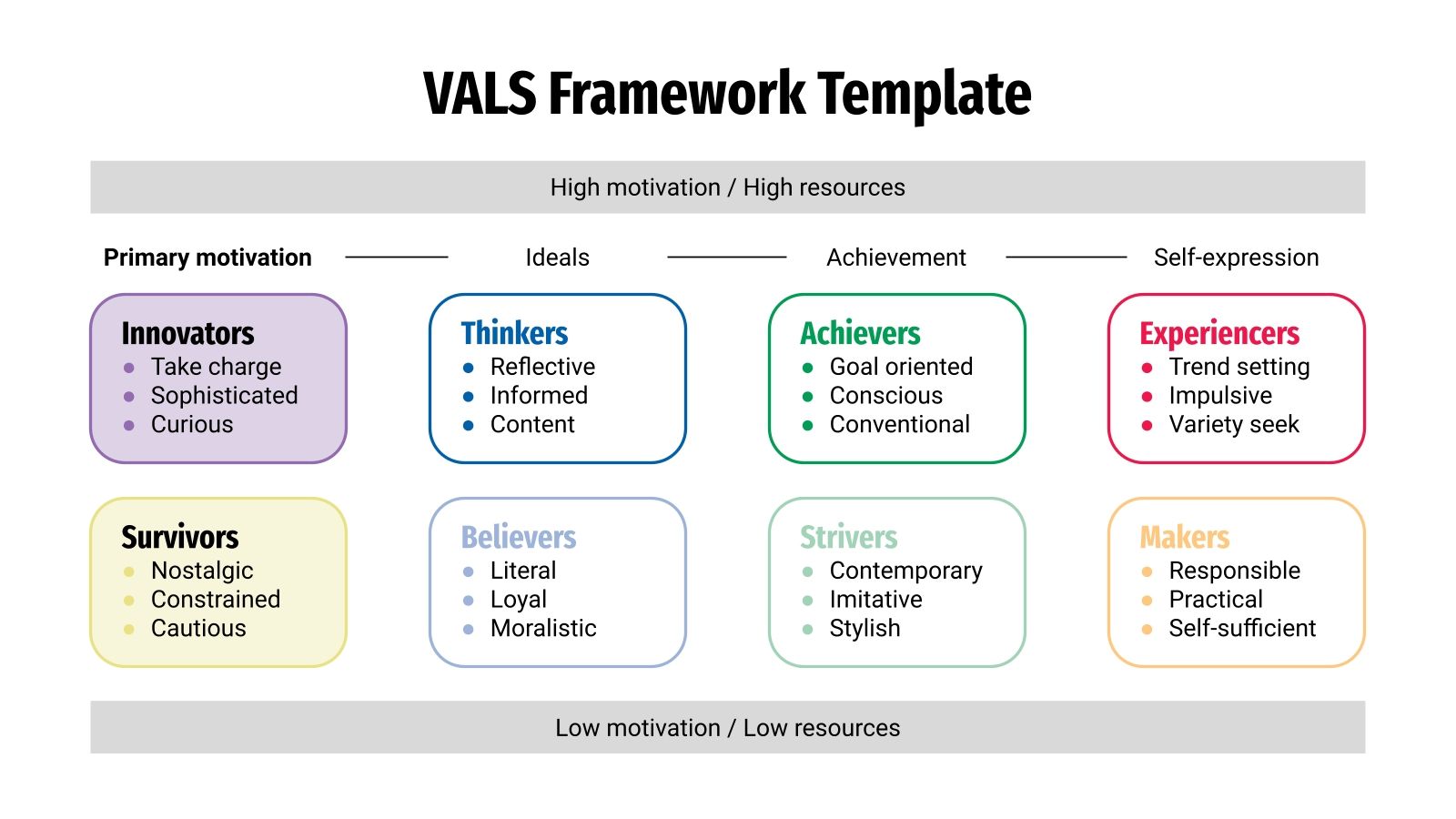 VALS Framework Template | Google Slides and PowerPoint theme