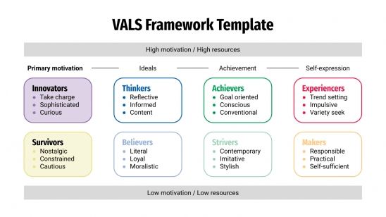 VALS Framework Template | Google Slides and PowerPoint theme