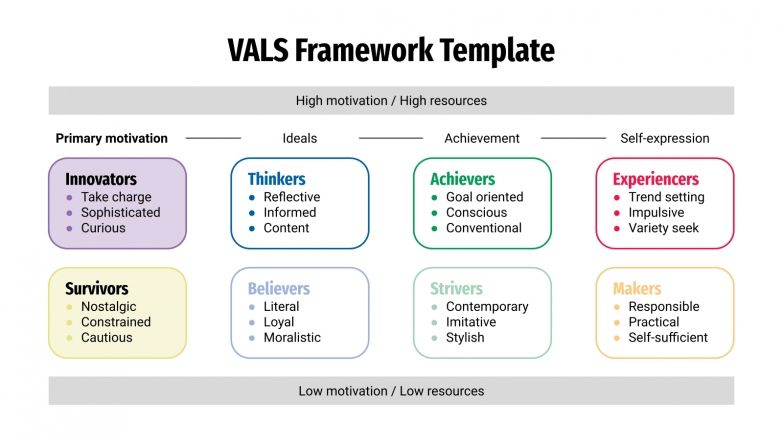VALS Framework Template | Google Slides and PowerPoint theme