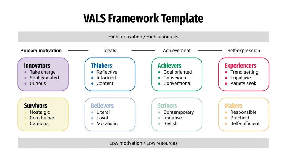 VALS Framework Template | Google Slides and PowerPoint theme