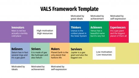 Metodologia VALS | Tema para Apresentações Google e PowerPoint